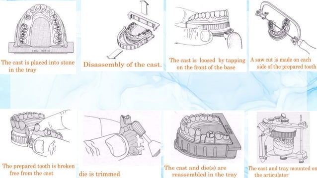 DIE PREPARATION AND DIE SYSTEMS.pptx