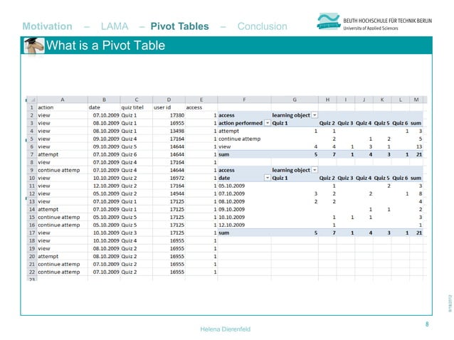 Learning Analytics with Excel Pivot Tables | PPTX | Technology & Computing