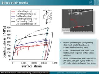 MRS 2010 Bauschinger Effect Dierk Raabe | PPT