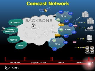 Comcast in MN | PPT