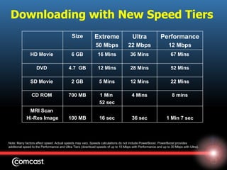 Comcast in MN | PPT