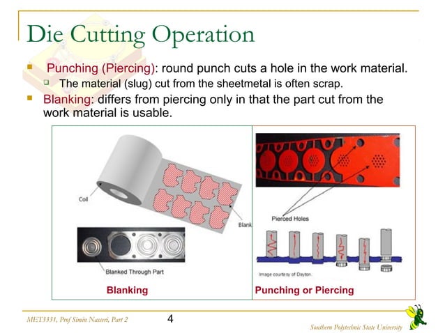 Dies Design - Cutting Operations Part 2 | PPS | Shaving | Personal Care