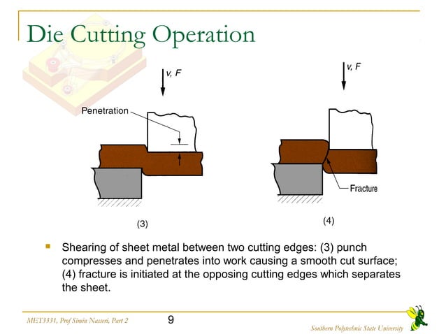 Dies Design - Cutting Operations Part 2 | PPS | Shaving | Personal Care