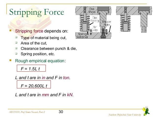 Dies Design - Cutting Operations Part 2