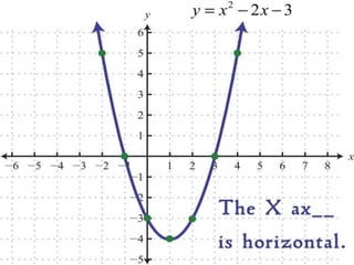 Grammar Boot Camp 5 : Map & Grammar (with Review) | PPT