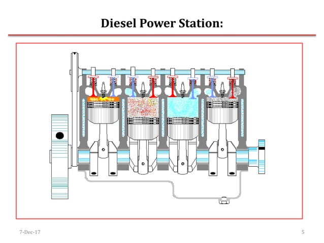Diesel Power Plant | PPTX
