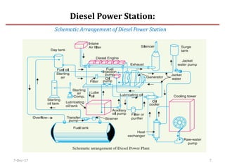 Diesel Power Plant | PPTX