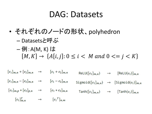 Survey Diesel Dsl For Linear Algebra And Neural Net Computations On Gpus Ppt