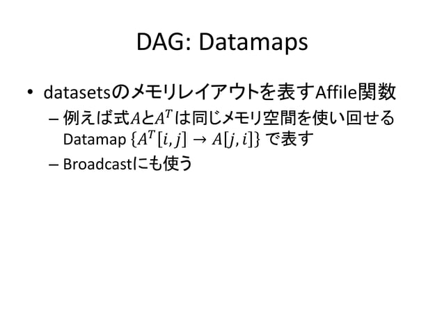 Survey Diesel Dsl For Linear Algebra And Neural Net Computations On Gpus Ppt