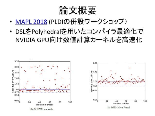 [Survey] Diesel: DSL for Linear Algebra and Neural Net Computations on GPUs | PPT