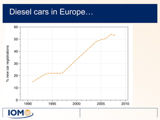 Diesel engine exhaust and lung cancer | PPTX | Lung and Respiratory ...