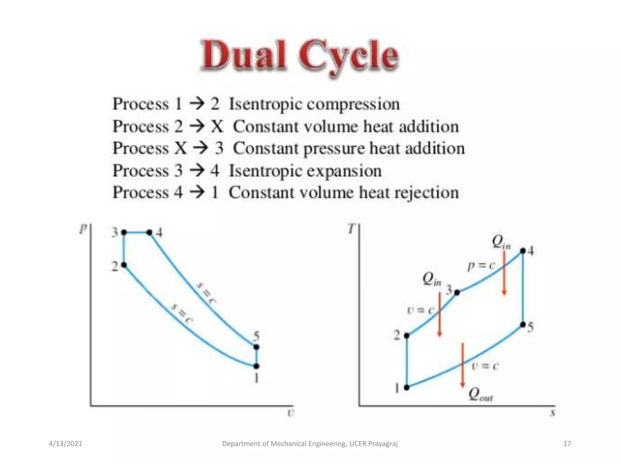Diesel and dual cycle | PPTX