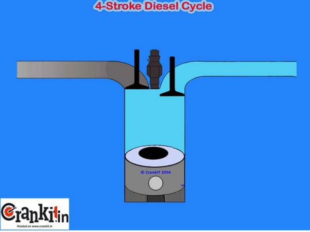 Diesel and dual cycle | PPTX | Physics | Science