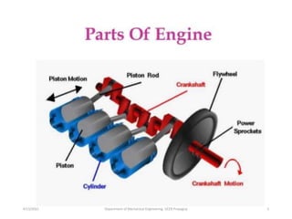 Diesel and dual cycle | PPTX