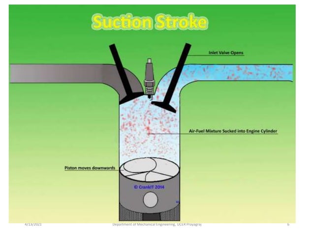 Diesel and dual cycle | PPTX | Physics | Science