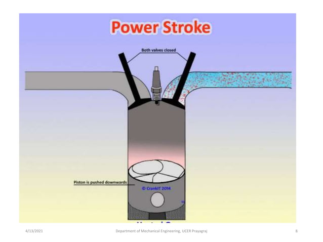 Diesel and dual cycle | PPTX | Physics | Science