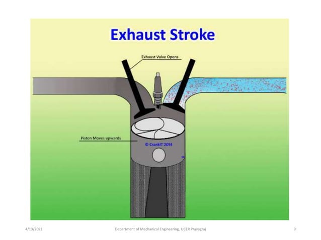 Diesel and dual cycle | PPTX | Physics | Science