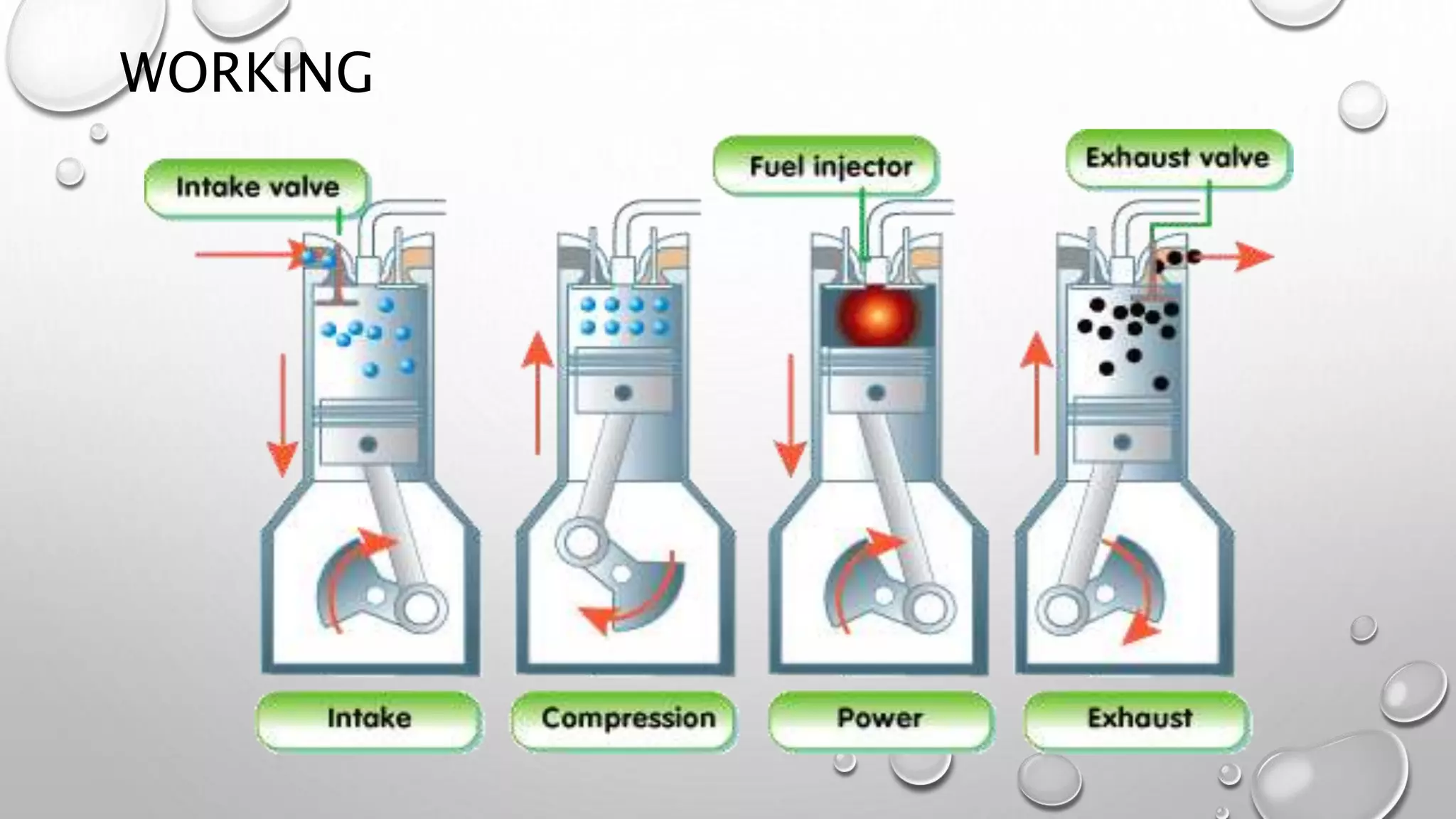 Diesel and petrol engine | PPTX