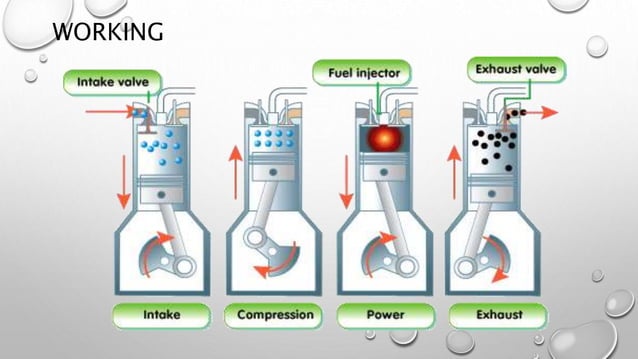 Diesel and petrol engine | PPTX