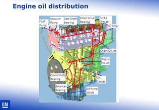 Diesel common rail basic | PPT