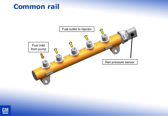 Diesel common rail basic