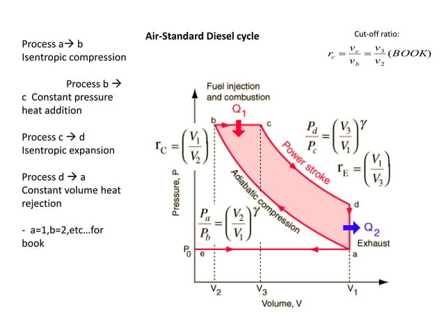 Diesel cycle | PPTX | Physics | Science