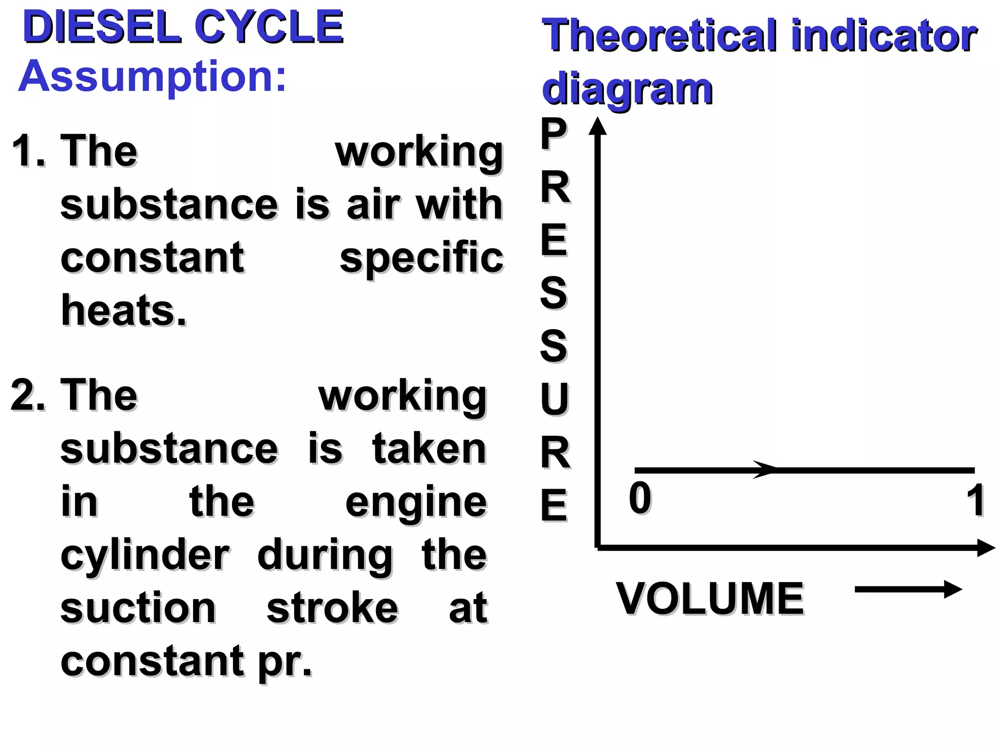Diesel cyclease | PPT
