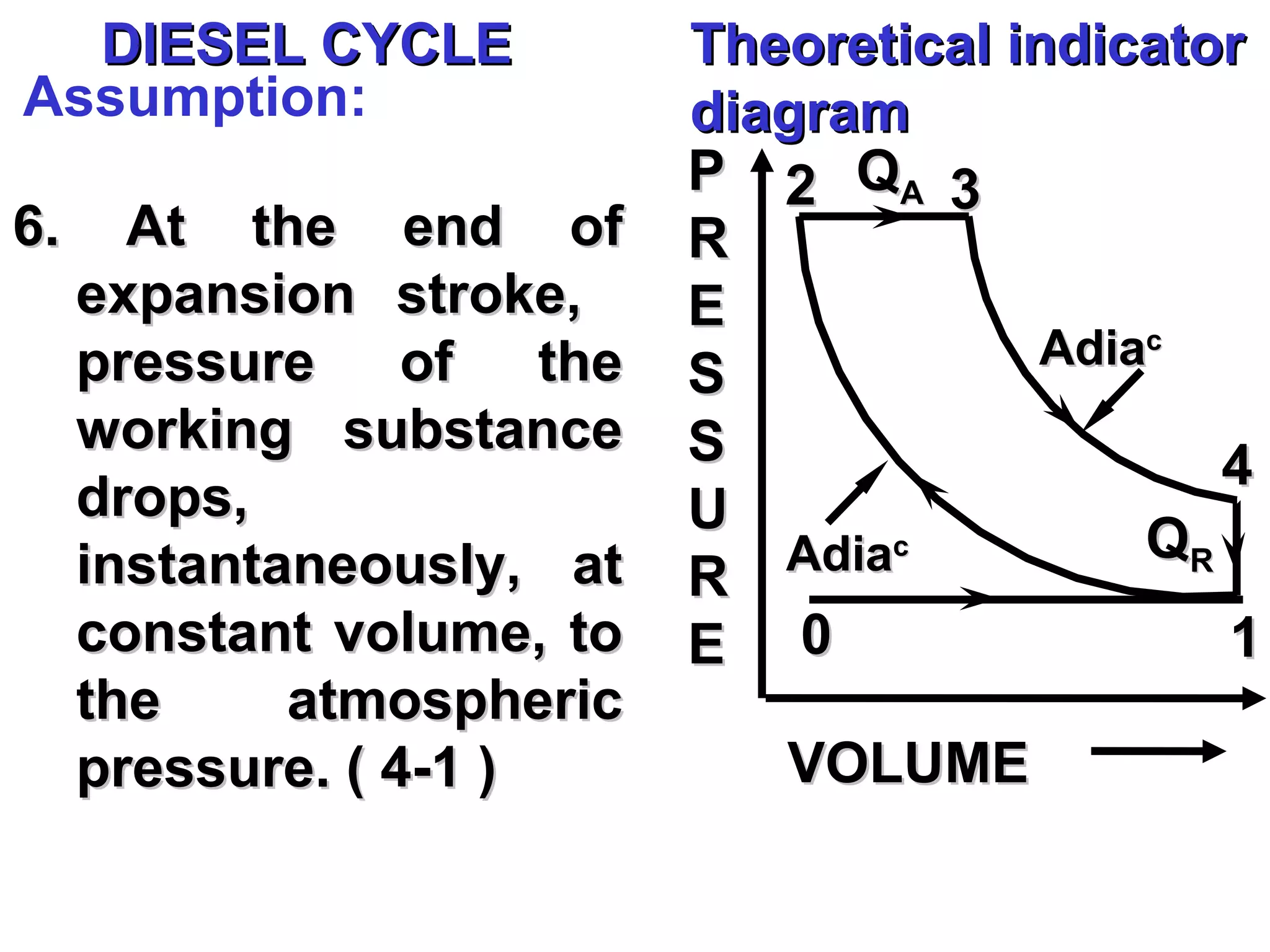 Diesel cyclease | PPT