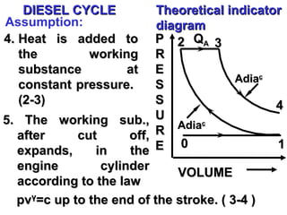 Diesel cyclease | PPT