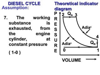 Diesel cyclease | PPT