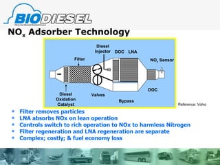 Diesel emissions and exhaust after treatment | PPT