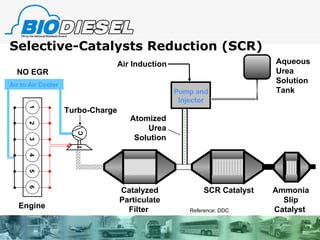Diesel emissions and exhaust after treatment | PPT