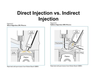Diesel engine basics | PDF