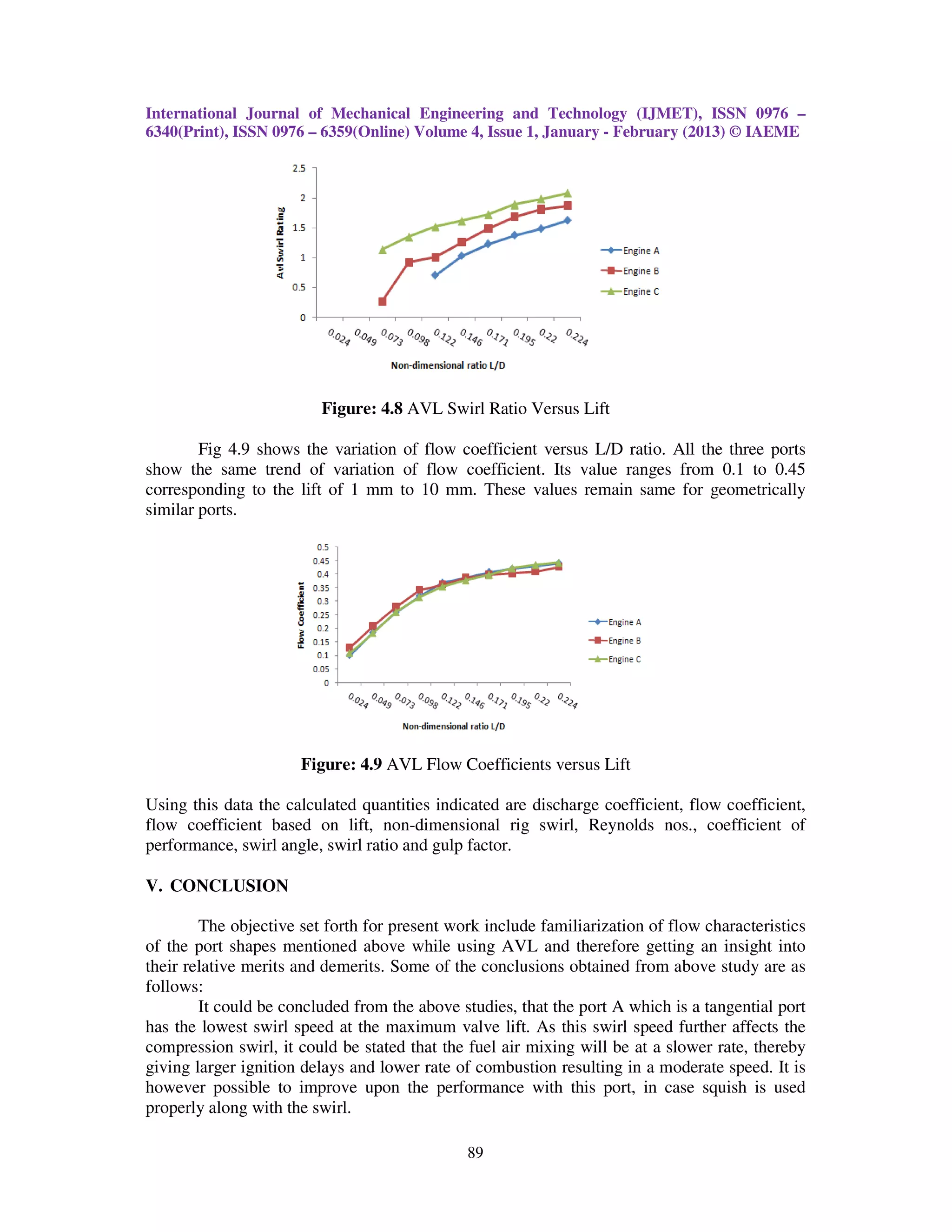 Diesel engine air swirl mesurements using avl test rig | PDF