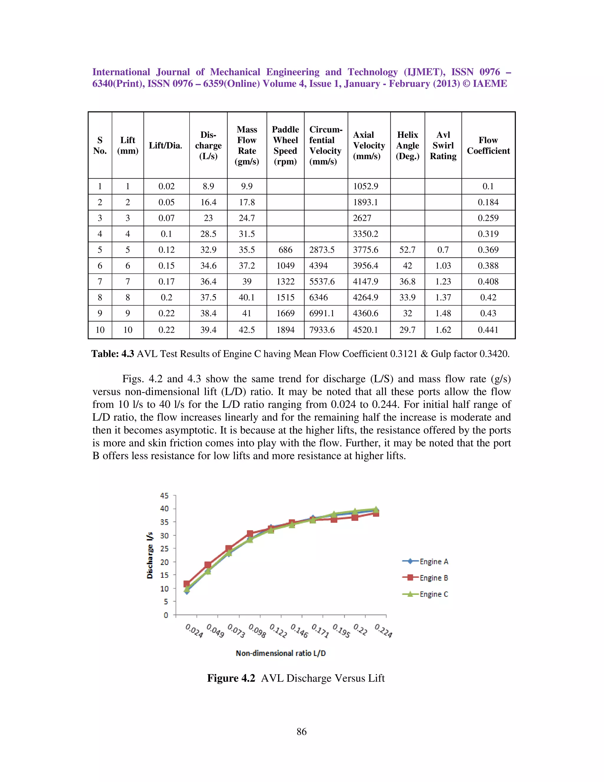 Diesel engine air swirl mesurements using avl test rig | PDF