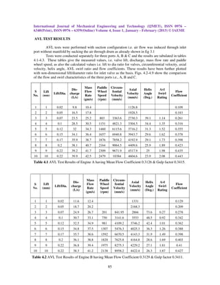 Diesel engine air swirl mesurements using avl test rig | PDF