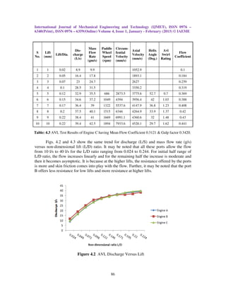 Diesel engine air swirl mesurements using avl test rig | PDF