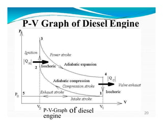 DIESEL ENGINE by K.P and S.M..pptx