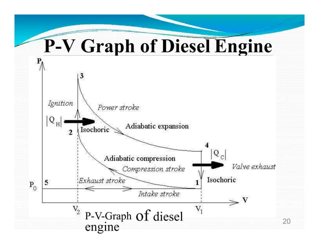 DIESEL ENGINE by K.P and S.M..pptx