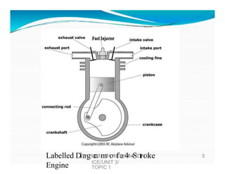 DIESEL ENGINE by K.P and S.M..pptx