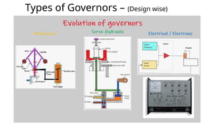 DIESEL ENGINE GOVERNORS for sips and engines.pptx