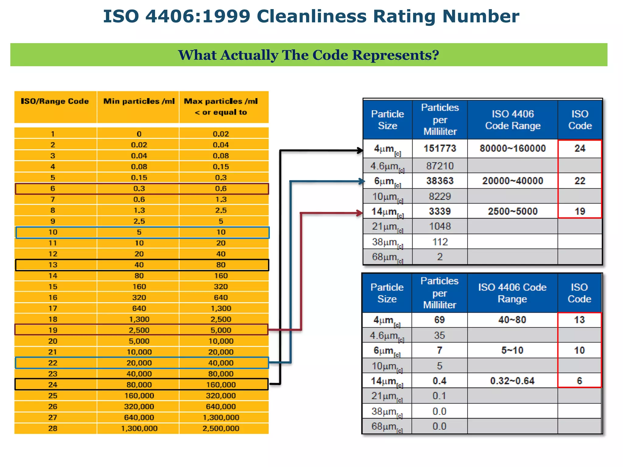Diesel Engine Lubrication and Lube Oil Contamination Control | PDF