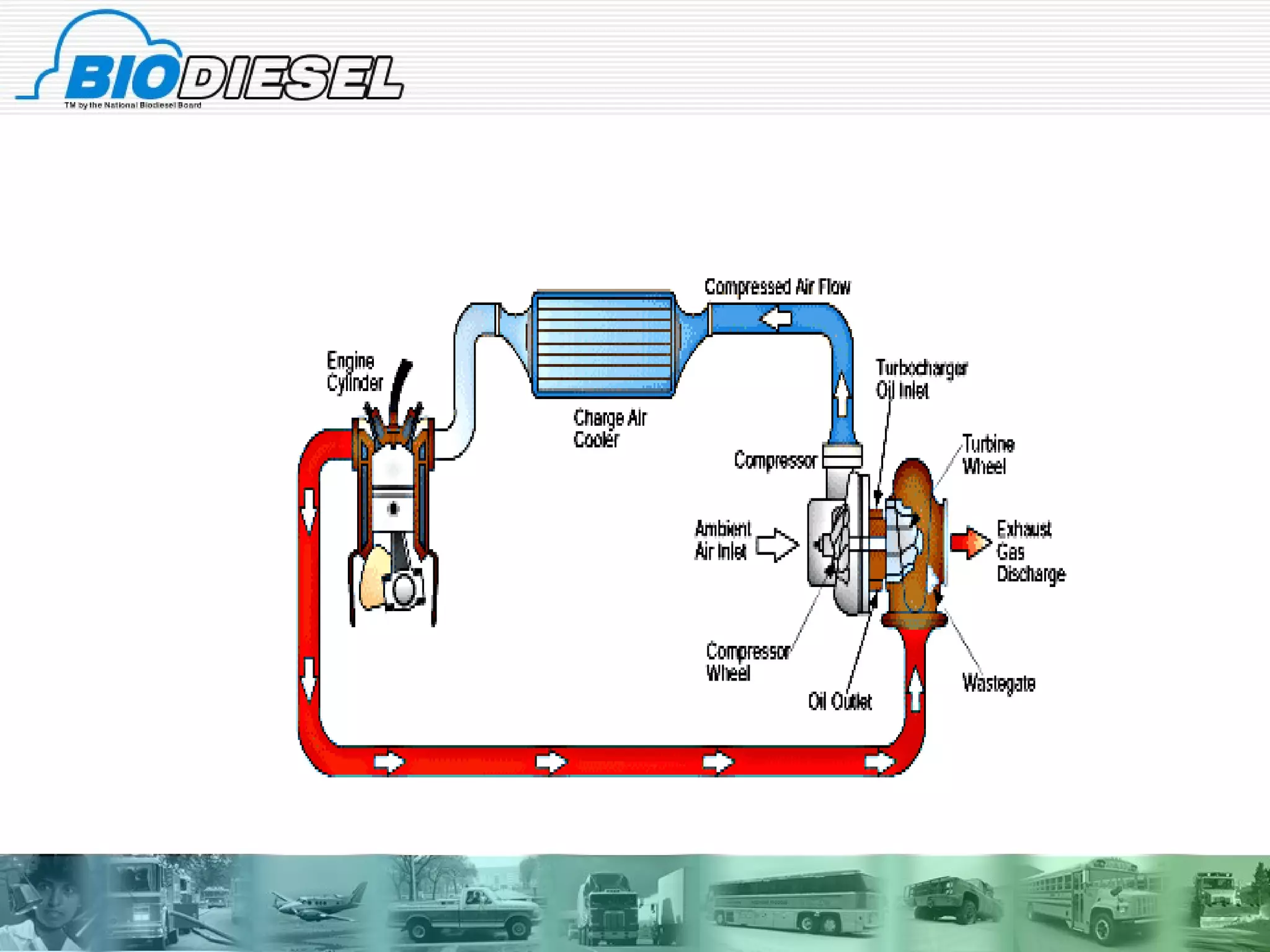 Diesel engine operation | PPT
