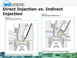 Diesel engine operation | PPT