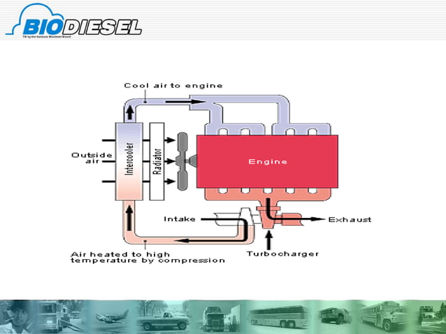 Diesel engine operation | PPT