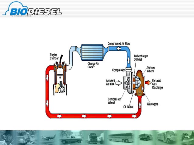 Diesel engine operation | PPT