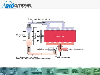How A Diesel Engine Works Diagram