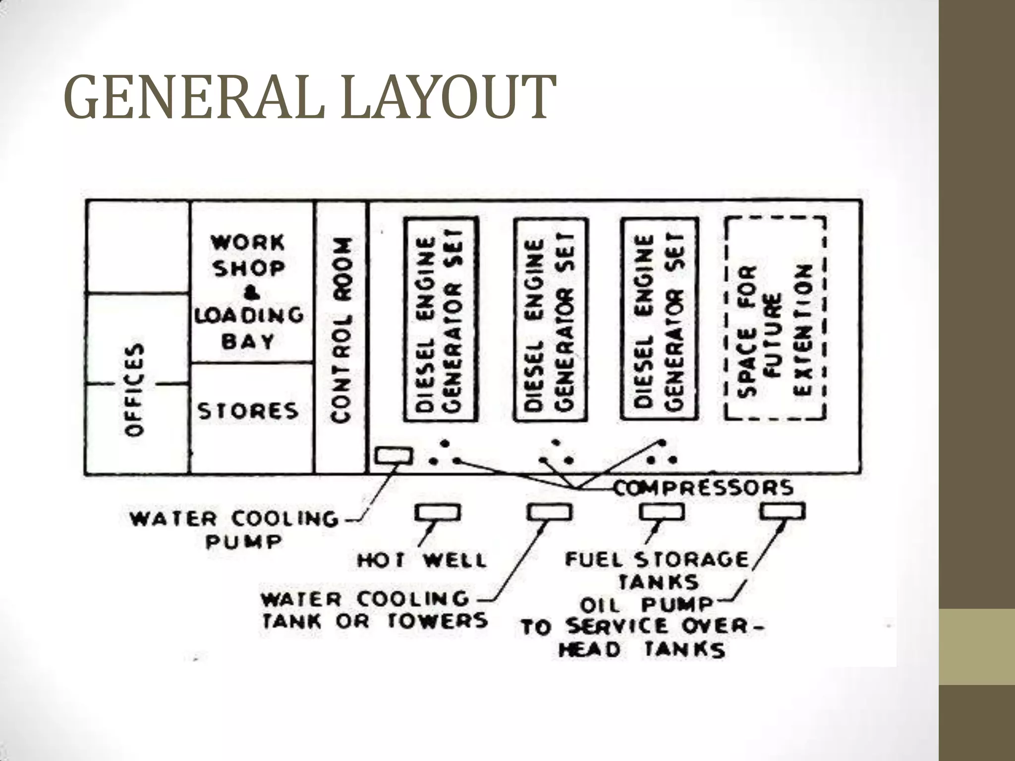Diesel engine power plant | PPTX