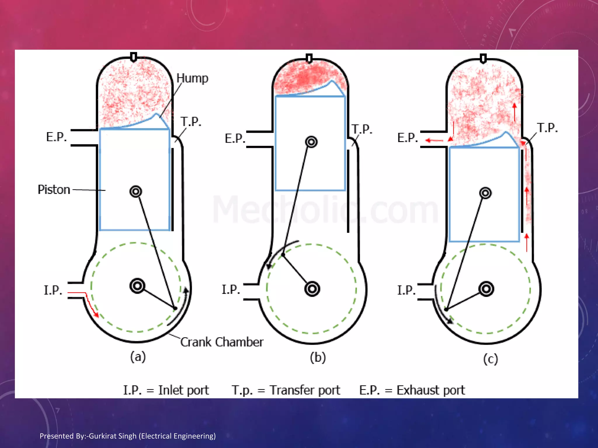 Diesel engine power plant | PDF