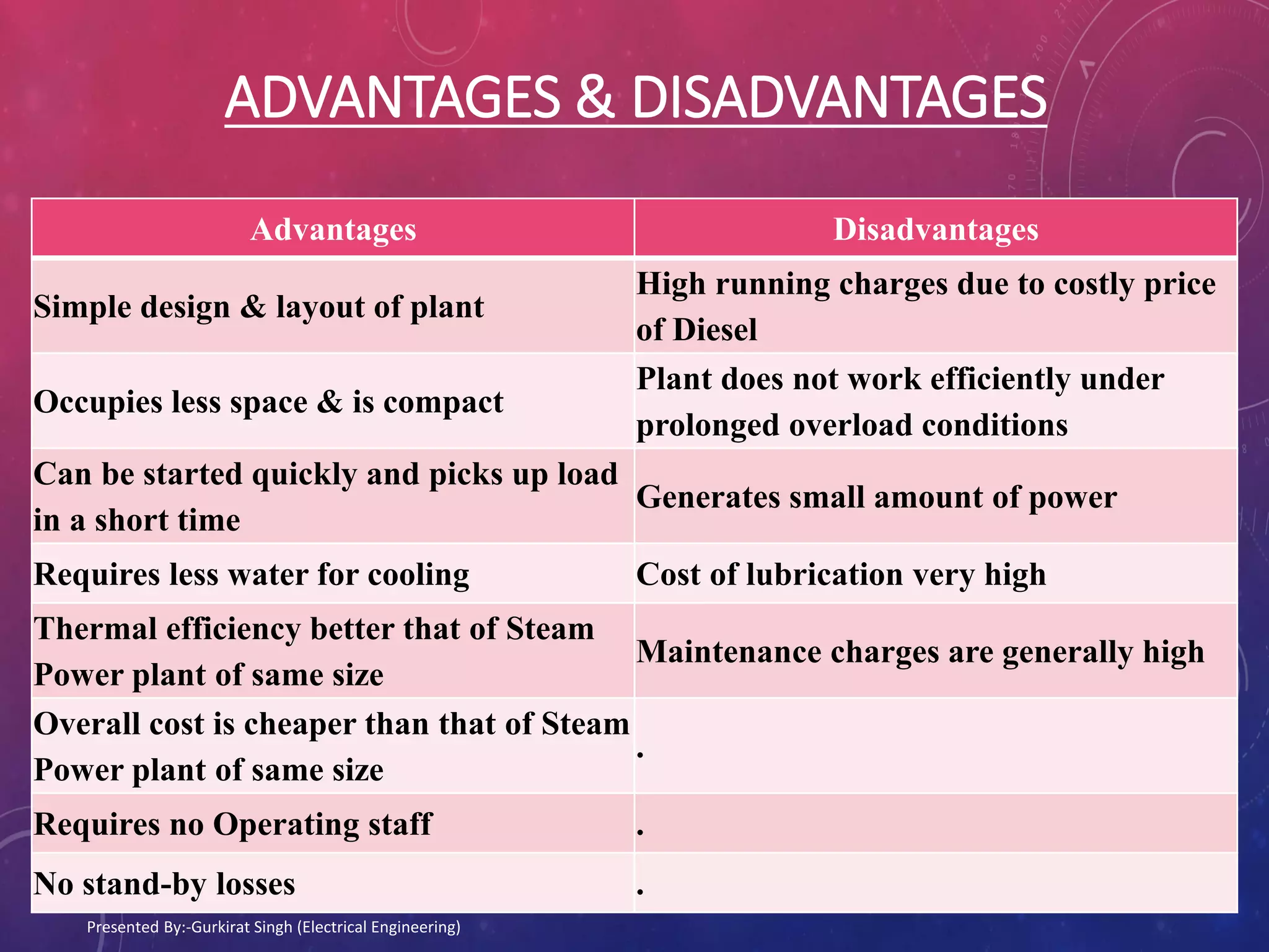 Diesel engine power plant | PDF